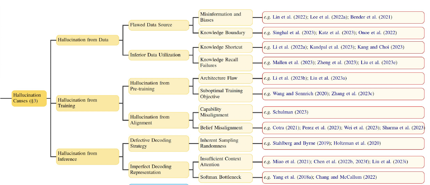 A Survey on Hallucination in Large Language Models: Principles ... A Survey on Hallucination in Large Language Models: Principles ...