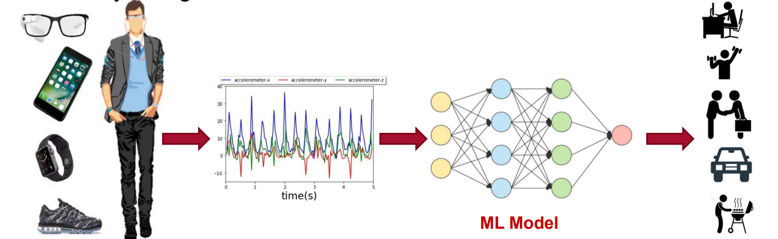 Adversarial Examples in Embedded Systems | EMIL