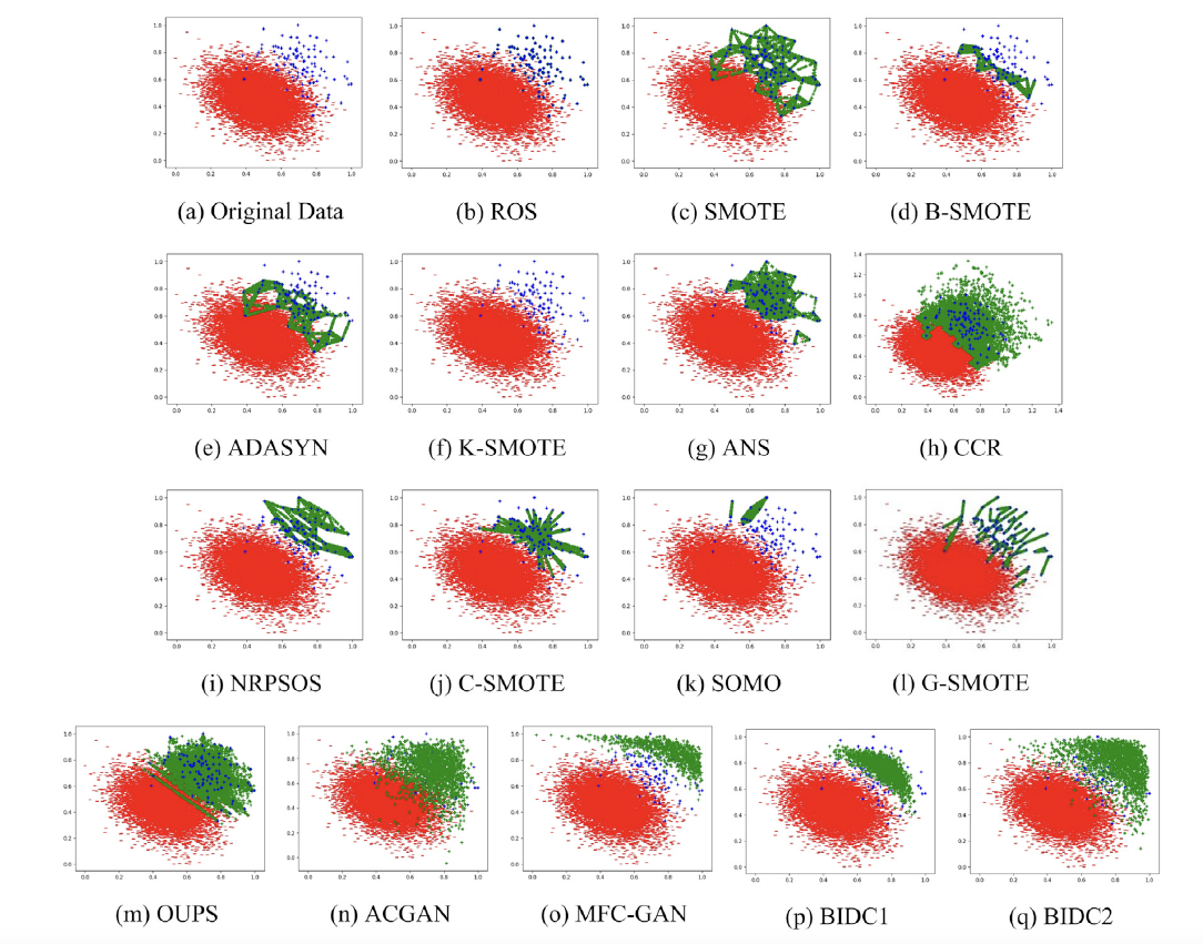 Binary imbalanced data classification based on diversity oversampling ... Binary imbalanced data classification based on diversity oversampling ...