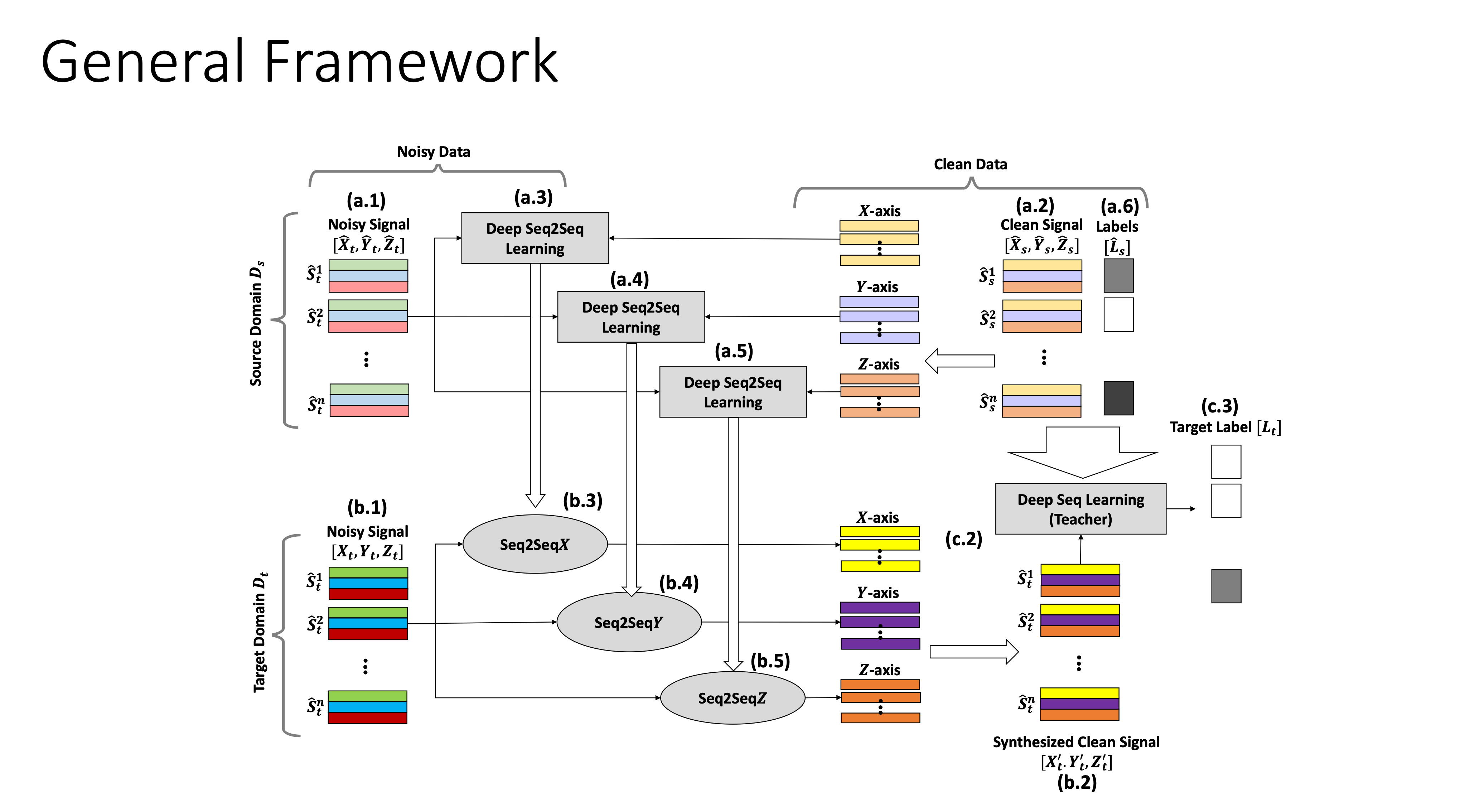 Boosting Lying Posture Classification with Transfer Learning | EMIL Boosting Lying Posture Classification with Transfer Learning | EMIL