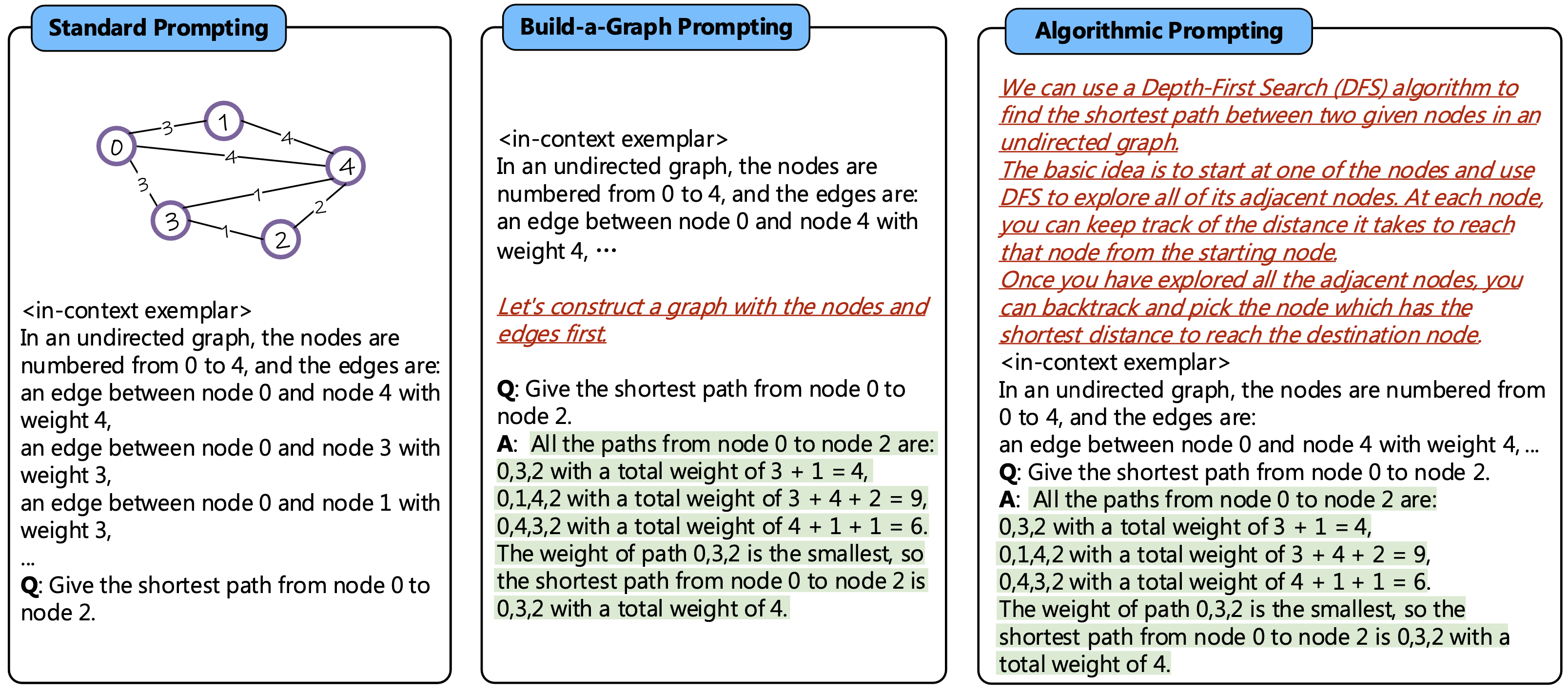 Can Language Models Solve Graph Problems in Natural Language? | EMIL Can Language Models Solve Graph Problems in Natural Language? | EMIL