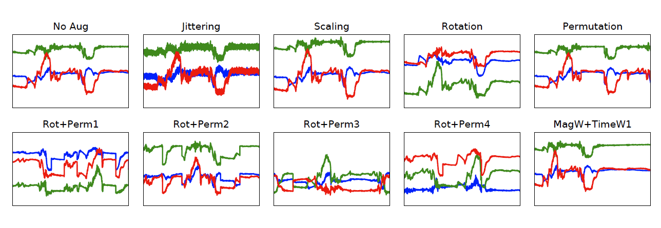 Data Augmentation Of Wearable Sensor Data For Parkinsons Disease Monitoring Using Convolutional