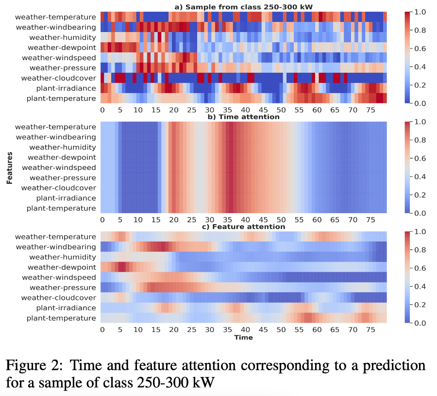 Grad-CAM for Interpreting DNN Model Decisions | EMIL