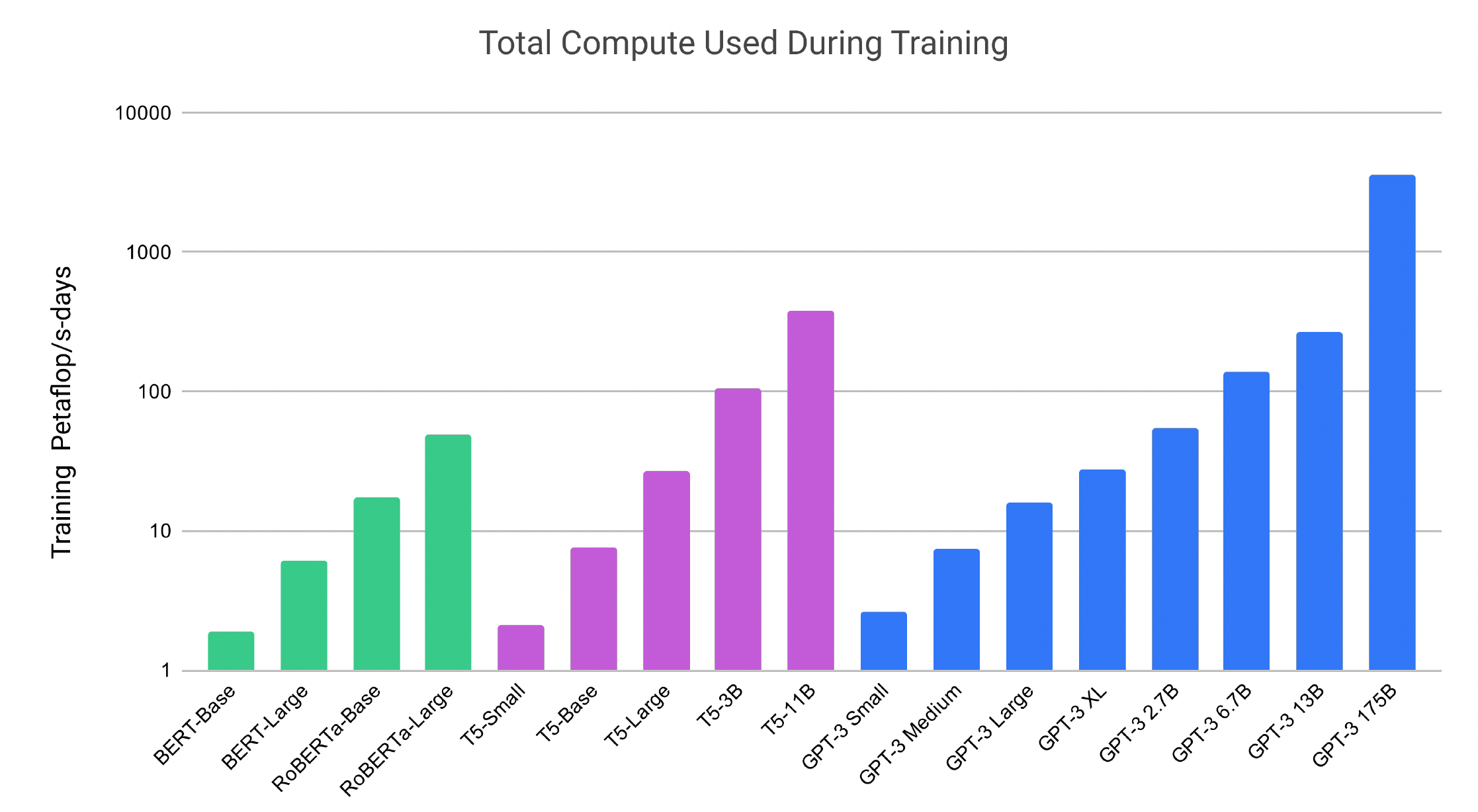 Language Models Are Few Shot Learners Emil