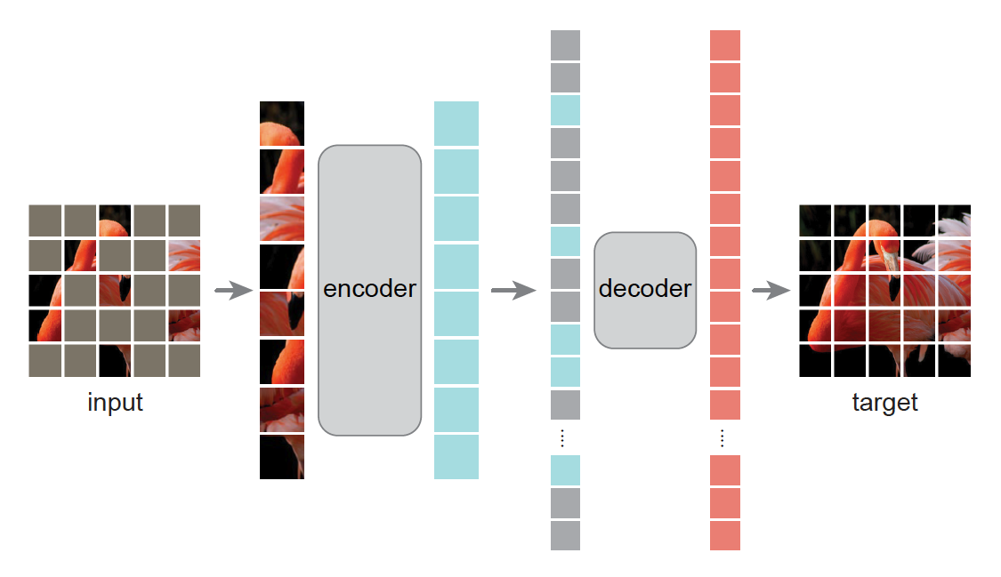 Masked Autoencoders Are Scalable Vision Learners Emil