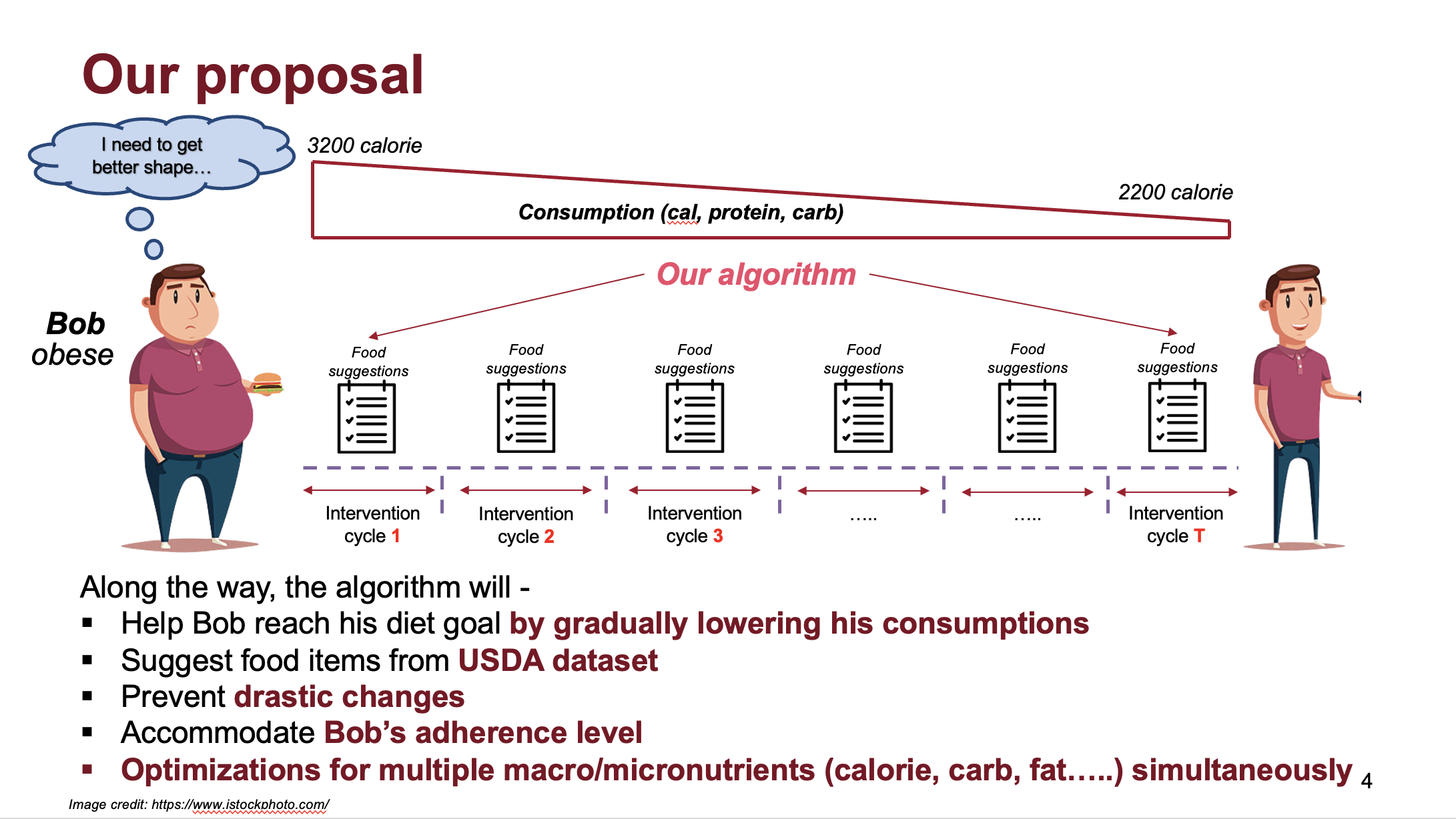 Computational Framework For Sequential Diet Recommendation Integrating