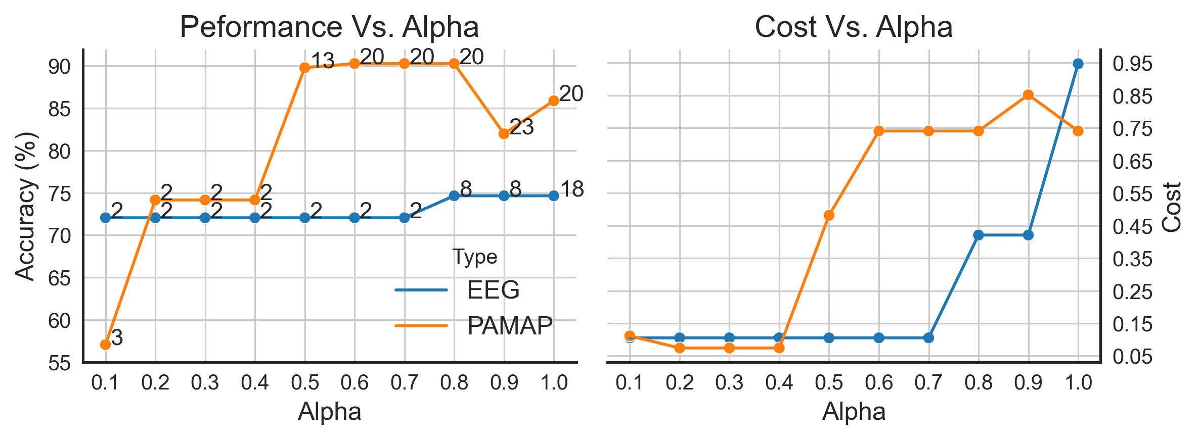 Minimum-Cost Channel Selection in Wearables | EMIL