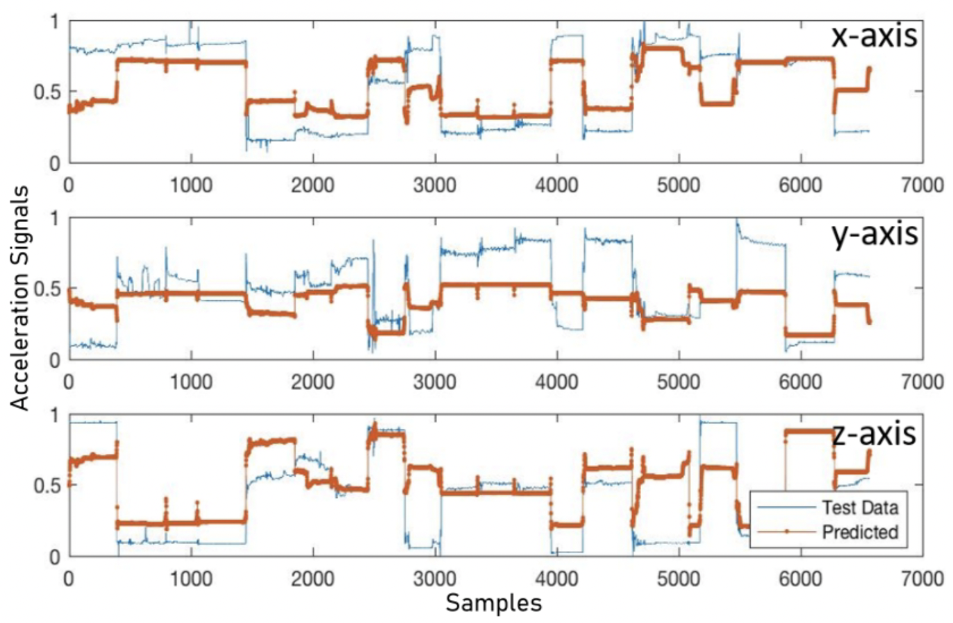 Boosting Lying Posture Classification with Transfer Learning | EMIL