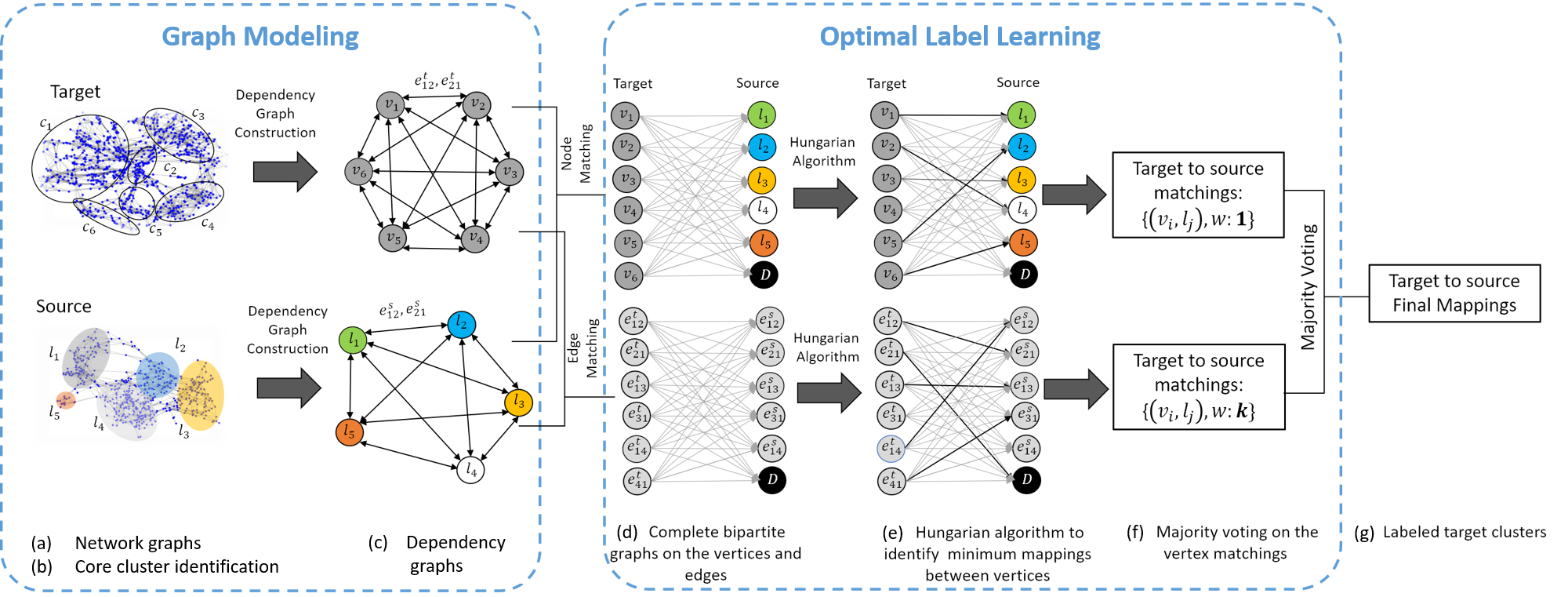 Model-Agnostic Structural Transfer Learning for Cross-Domain Autonomous ... Model-Agnostic Structural Transfer Learning for Cross-Domain Autonomous ...