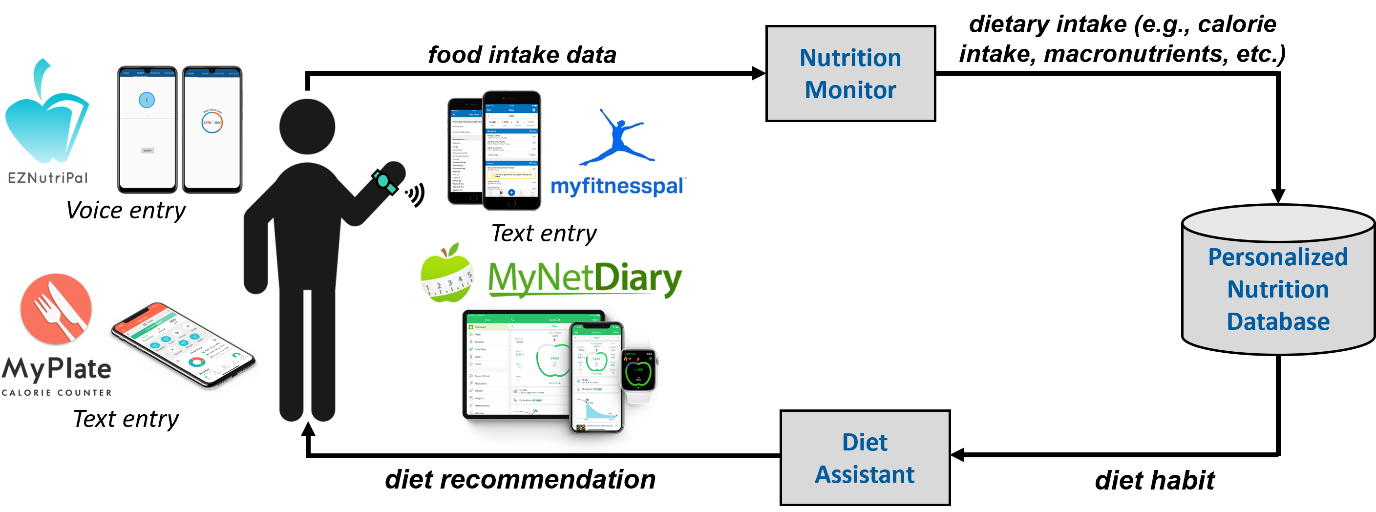 Computational Framework For Sequential Diet Recommendation Integrating computational-framework-for-sequential-diet-recommendation-integrating
