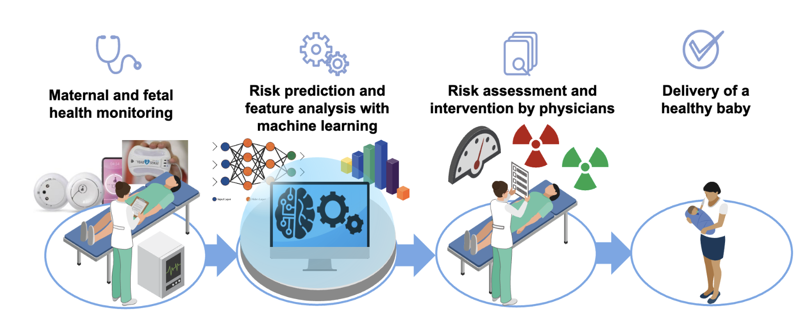 Neonatal Risk Modeling and Prediction | EMIL
